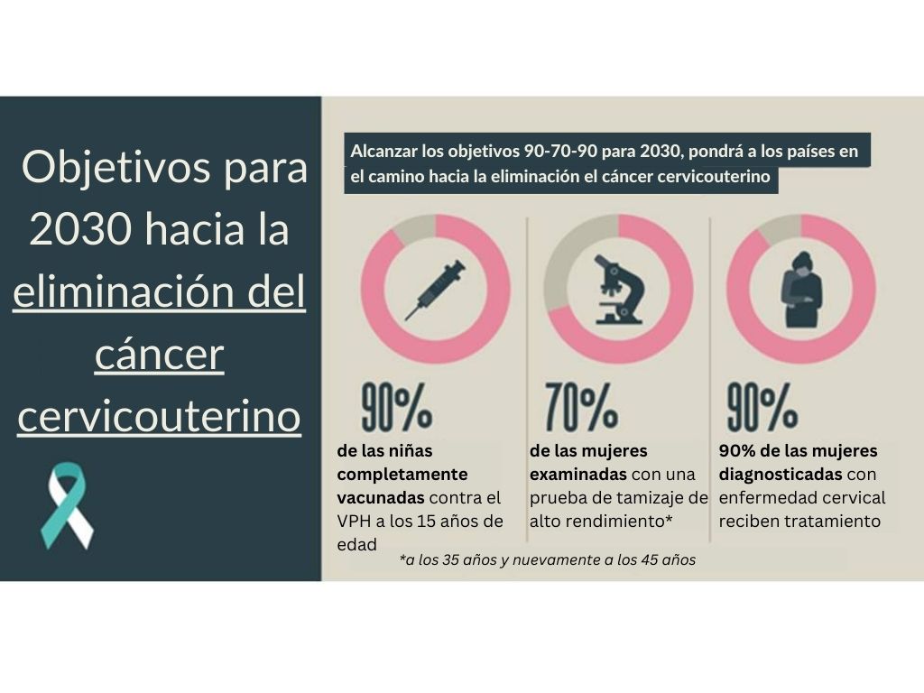 Uso de pruebas de VPH para el tamizaje del cáncer cervicouterino y el ...