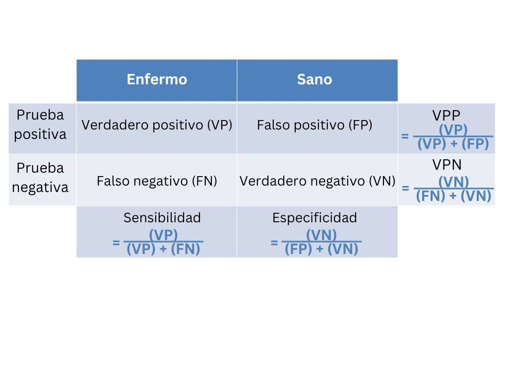 Uso de pruebas de VPH para el tamizaje del cáncer cervicouterino y el ...
