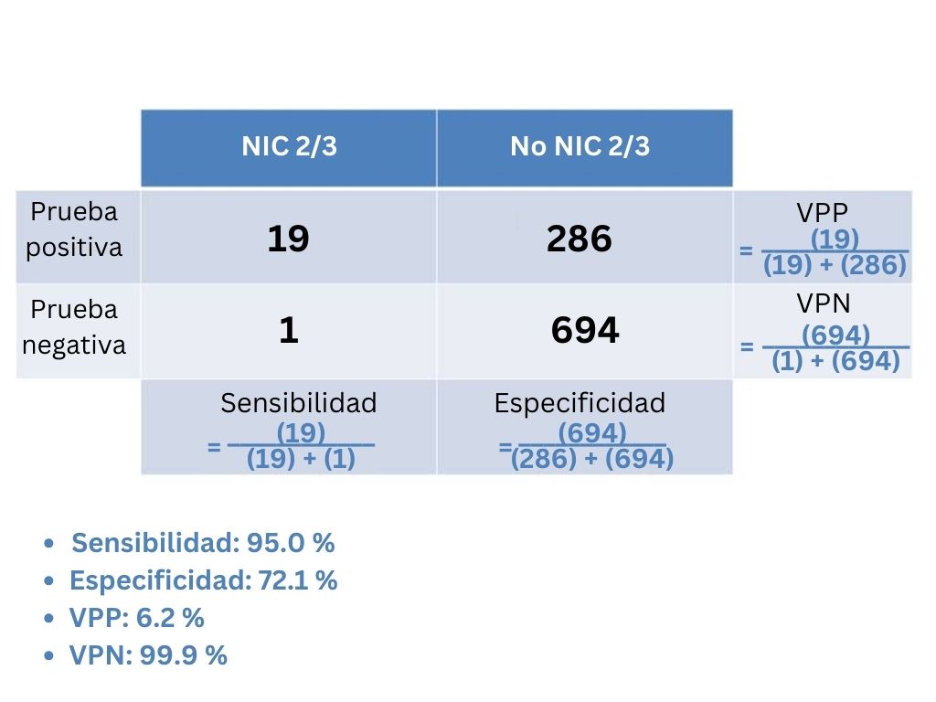 Uso de pruebas de VPH para el tamizaje del cáncer cervicouterino y el ...